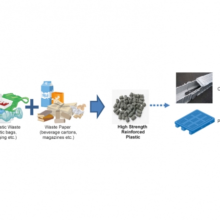 A New Solution for Plastic Recycling – GLOBAL RECYCLING